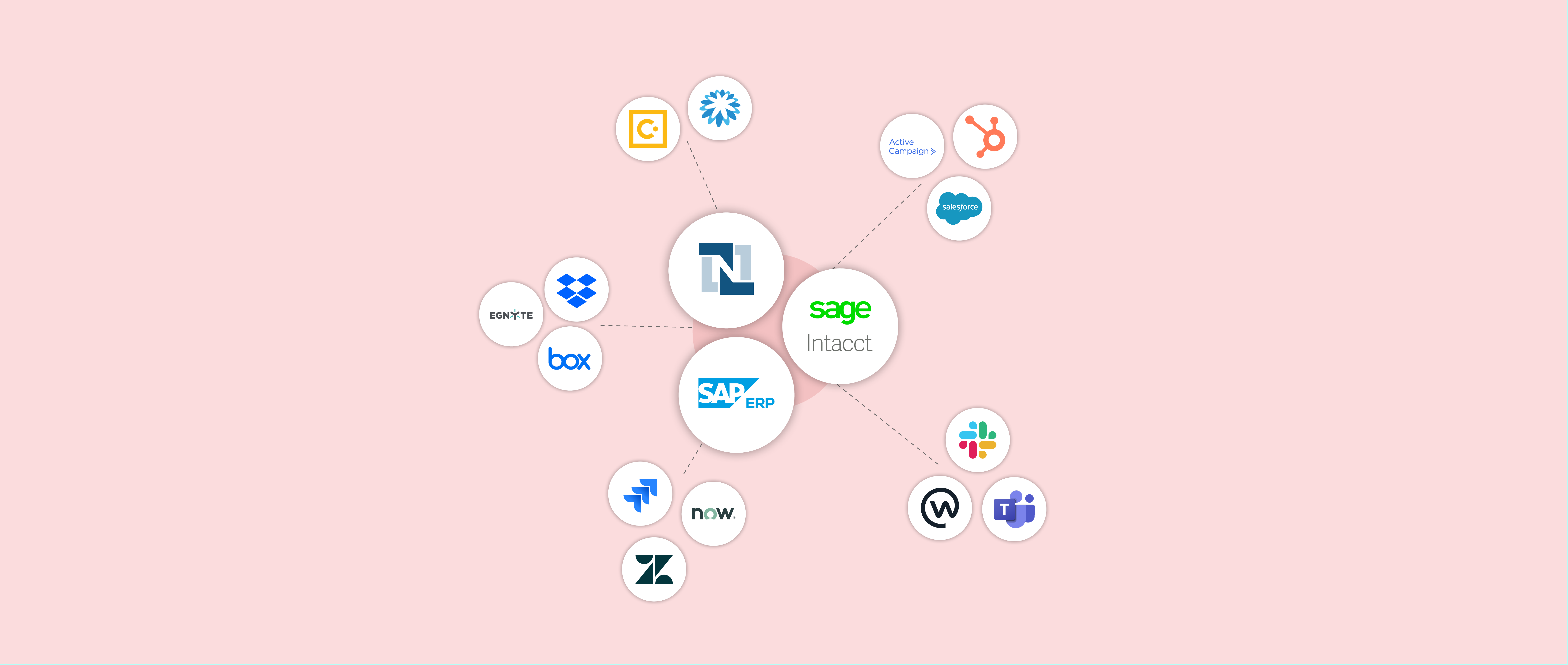 ERP integration guide: examples, benefits, and tools you can use