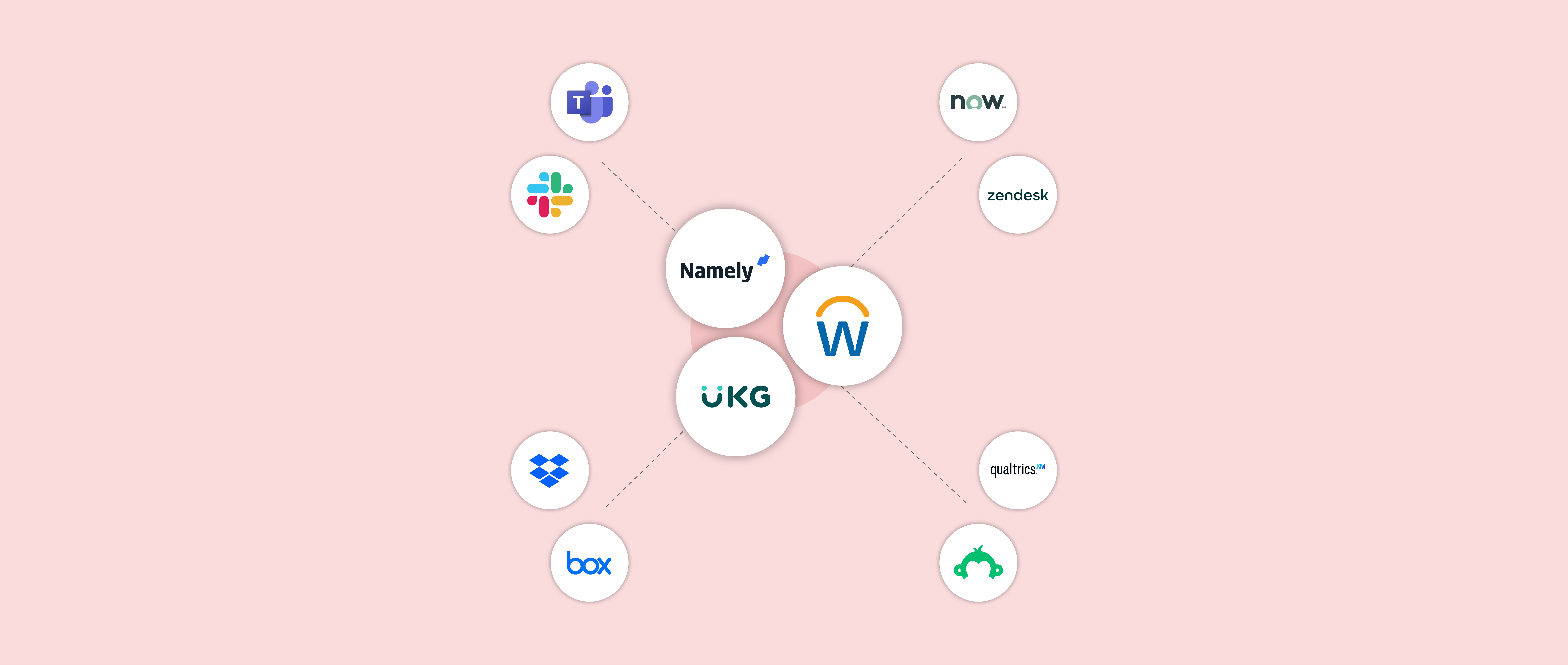 How human capital management (HCM) integration can delight and empower ...